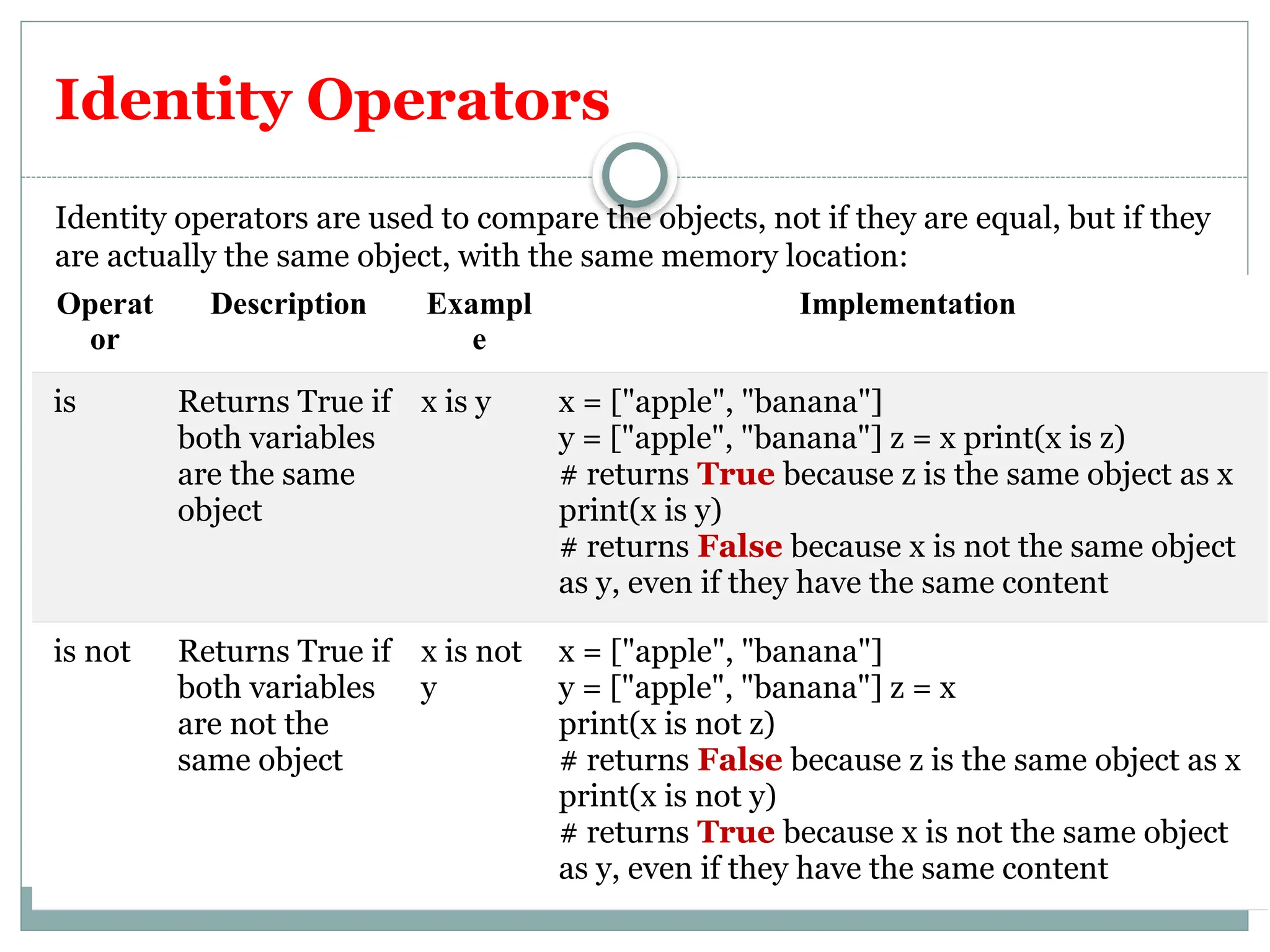 Data types and datatype conversions of python programming.pptx