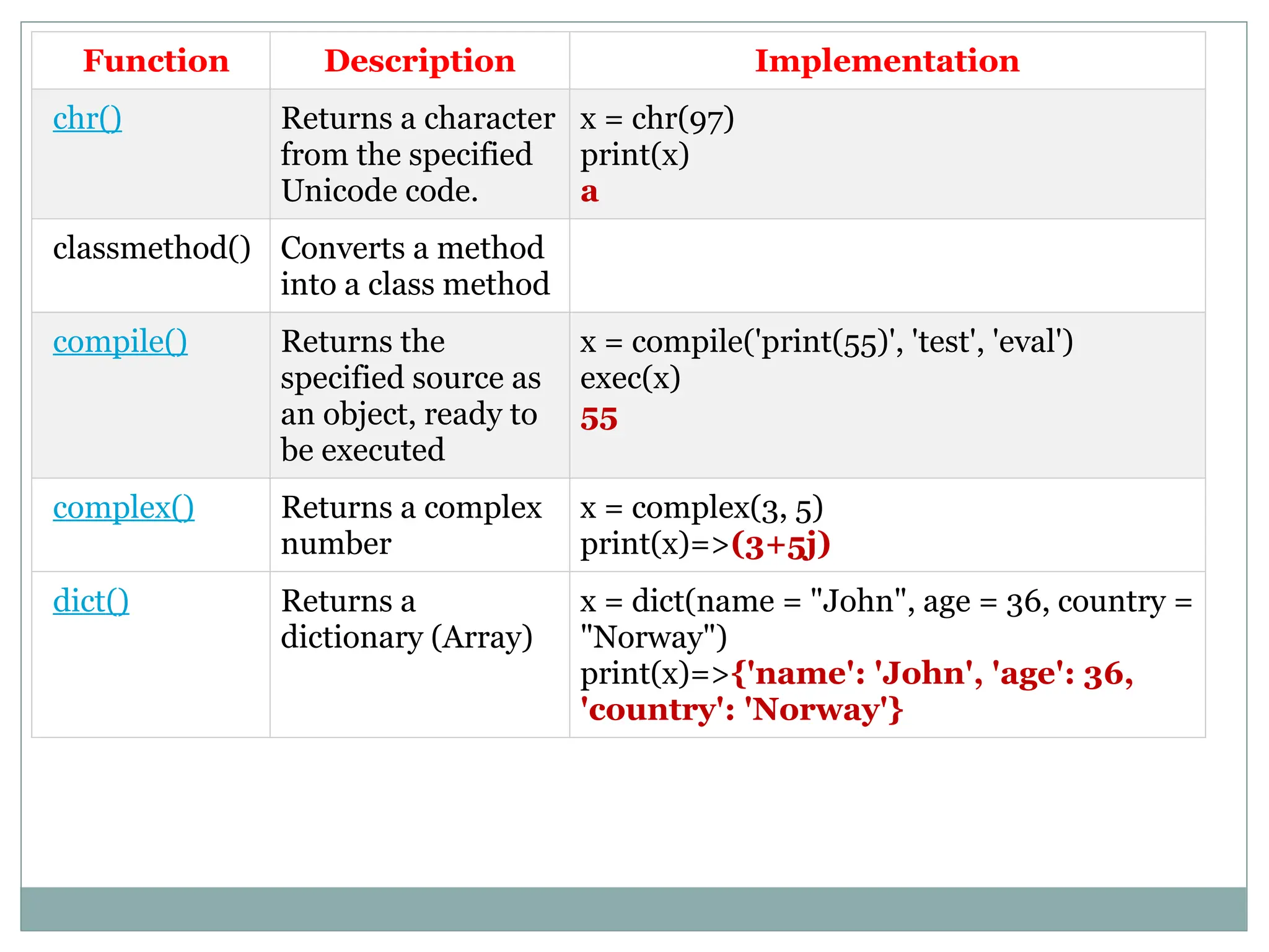 Data types and datatype conversions of python programming.pptx