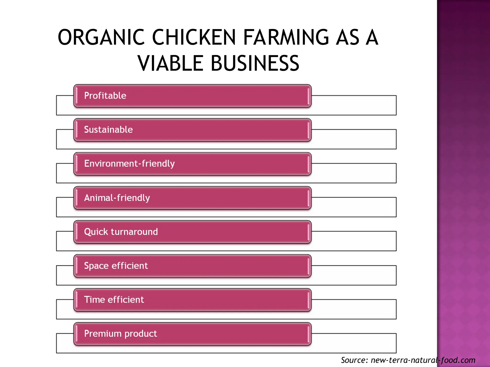 organic chicken farming proposal for food consumption | PPT