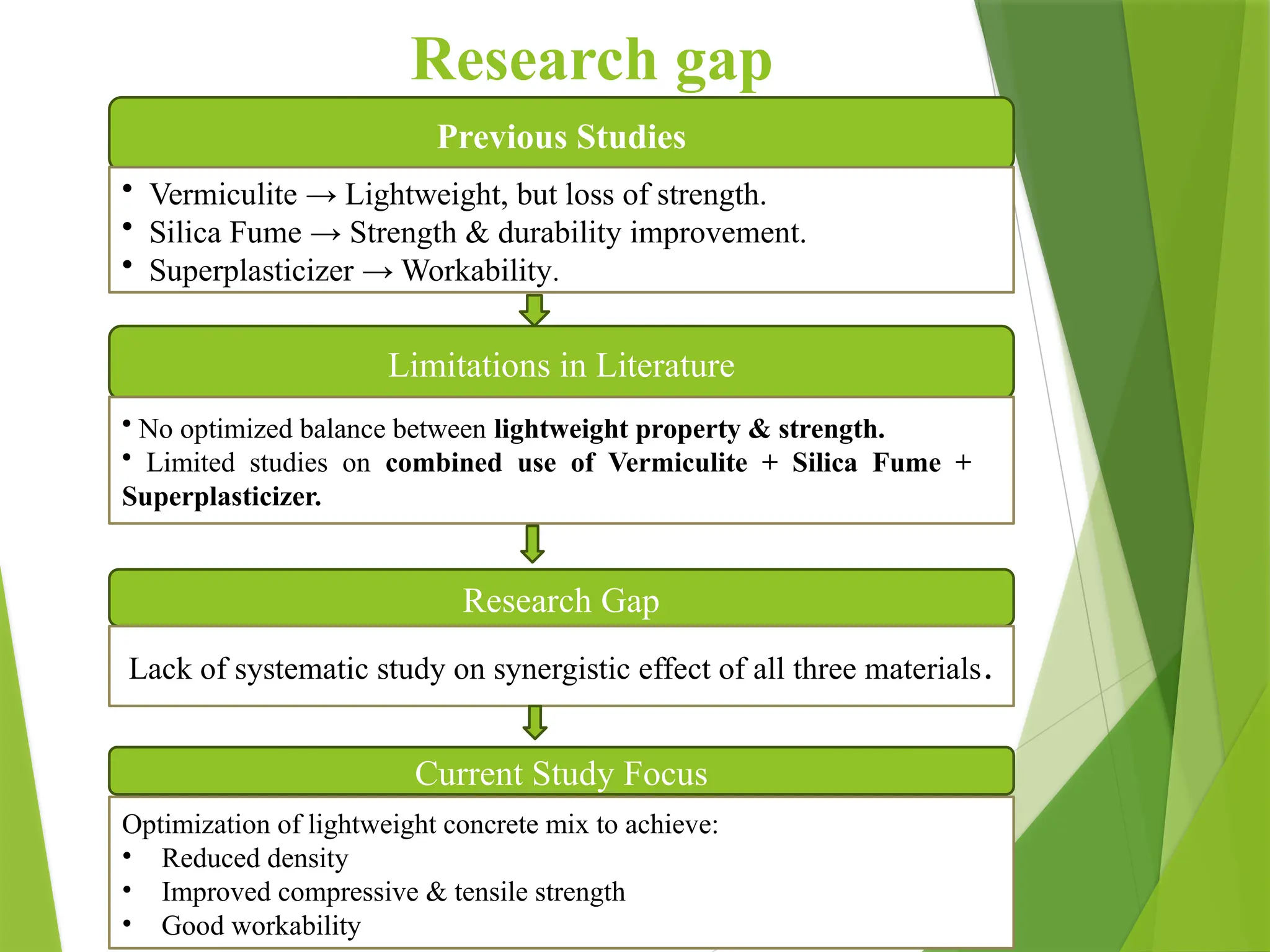 Optimization of Lightweight Concrete Using Vermiculite, Silica Fume ...