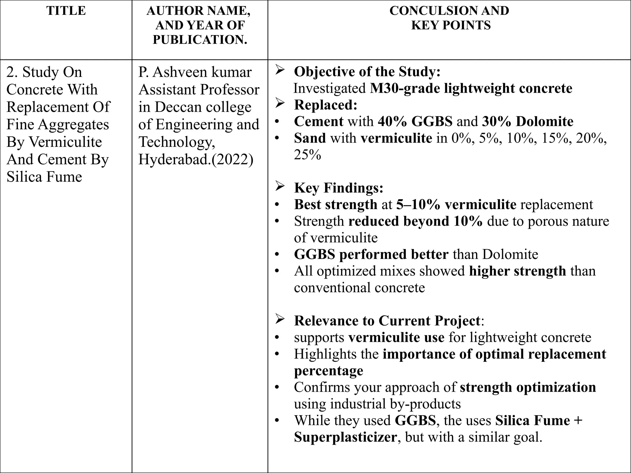 Optimization of Lightweight Concrete Using Vermiculite, Silica Fume ...