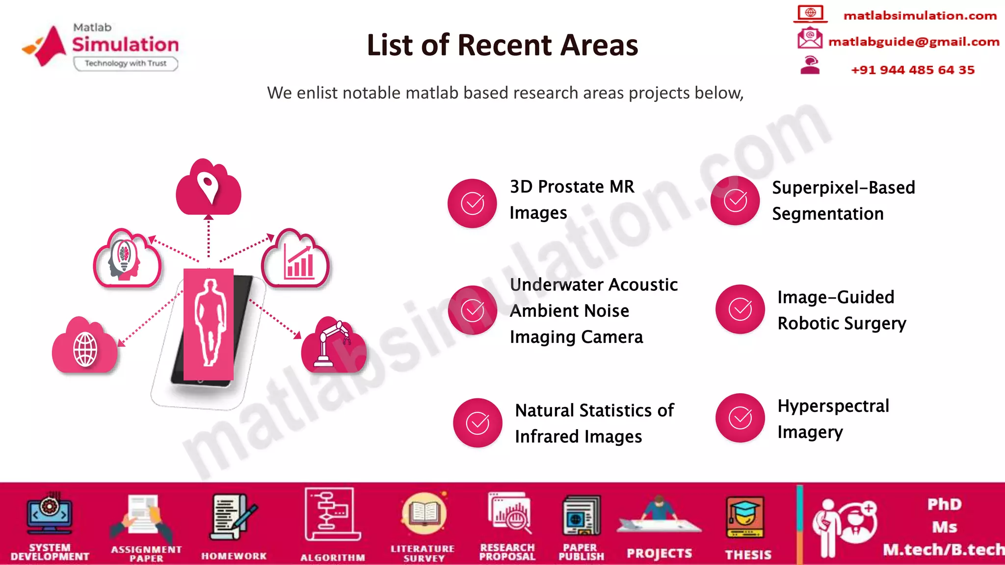 MATLAB Based Research Projects List Assistance | PPTX | Technology ...