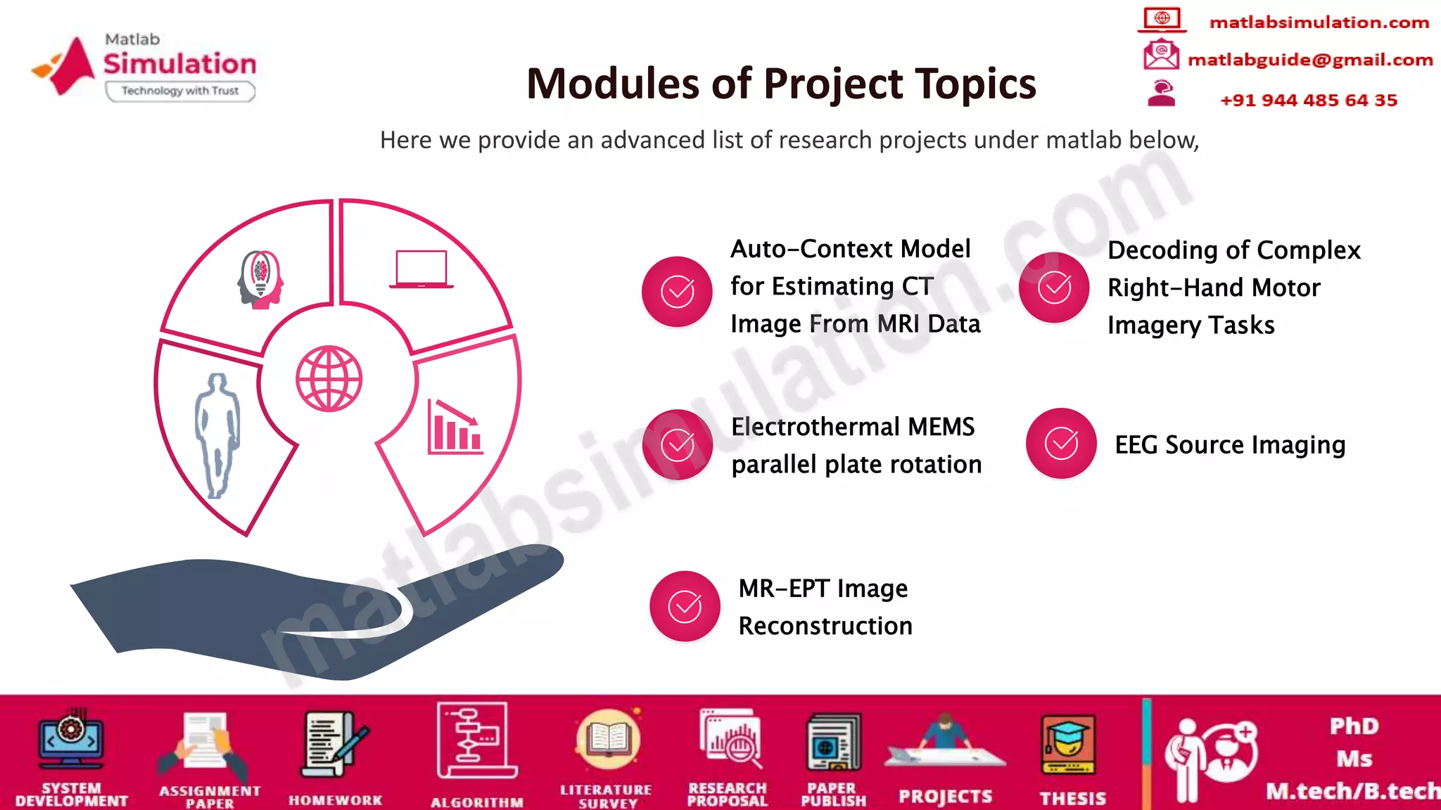 MATLAB Based Research Projects List Assistance | PPTX | Technology & Computing