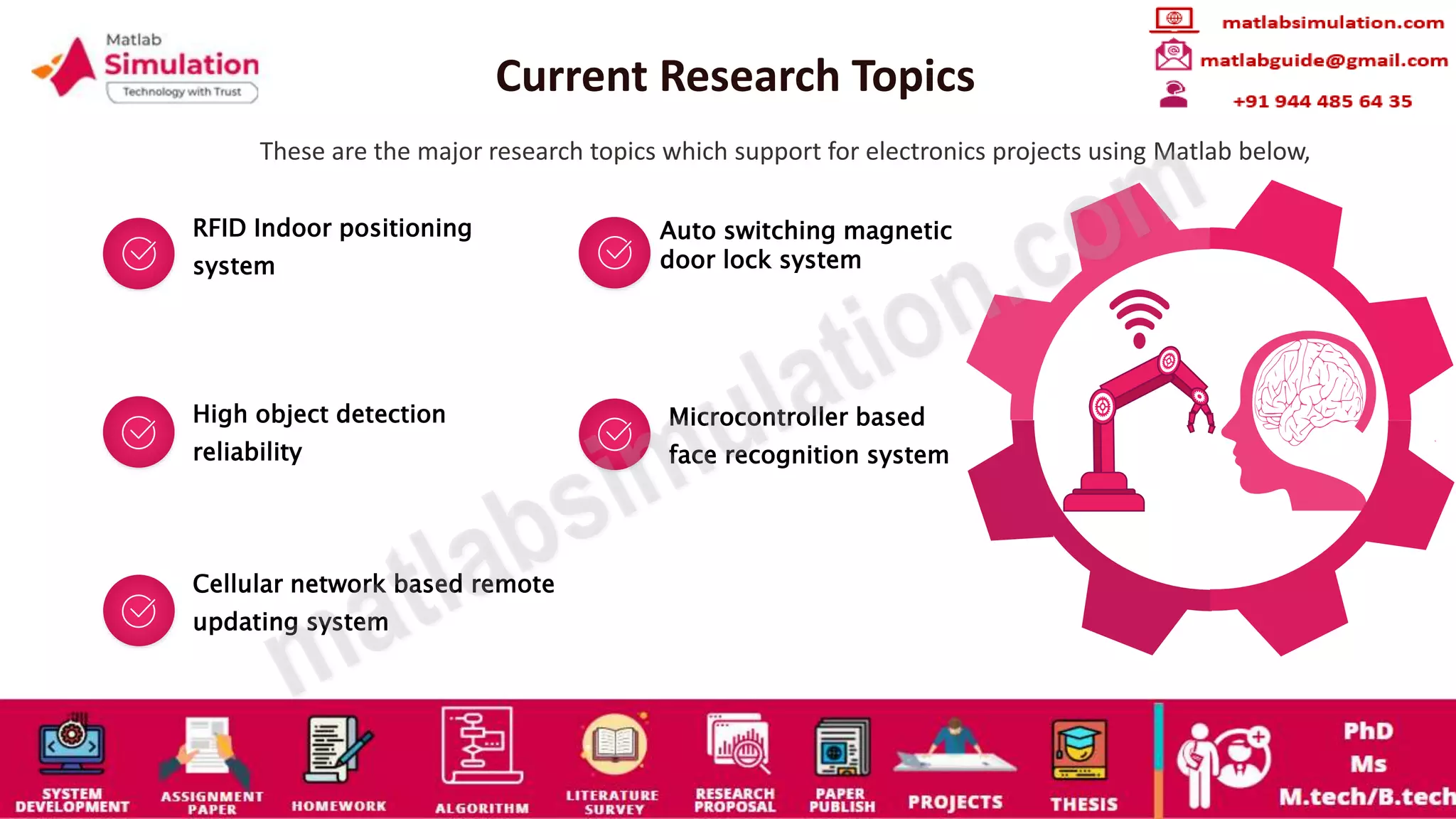 MATLAB Electronics Projects Research Topics | PPT