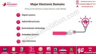 MATLAB Electronics Projects Research Topics | PPT