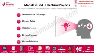 MATLAB Projects for Electrical Engineering Students Research Topics | PPTX