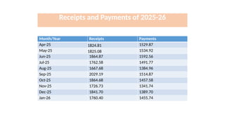 Receipts and payments of 2025-2026 ppt.pptx