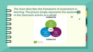 Types of Educational Assessment. powerpoint | PPTX