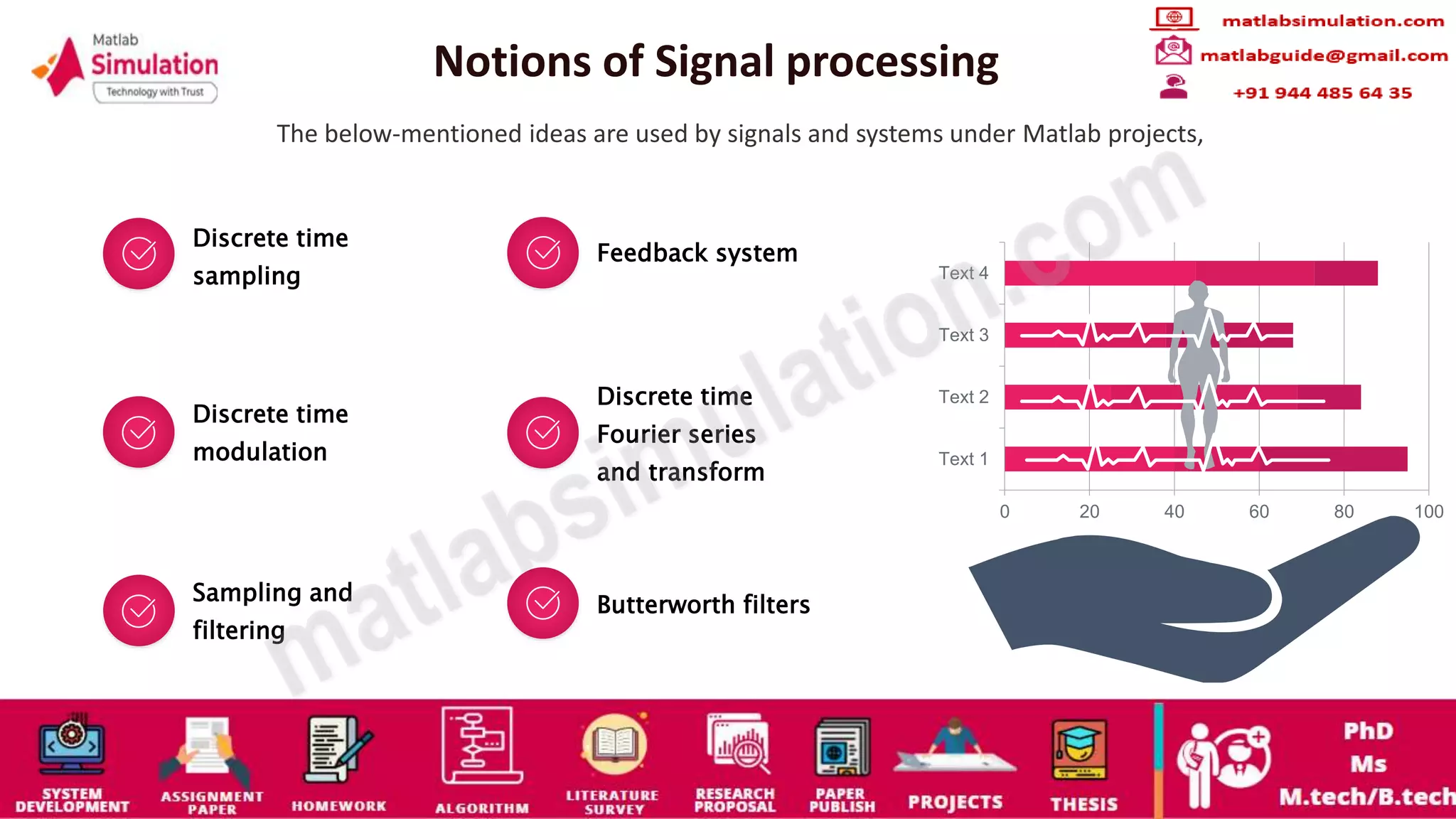 Matlab Projects On Signals And Systems Research Guidance Ppt