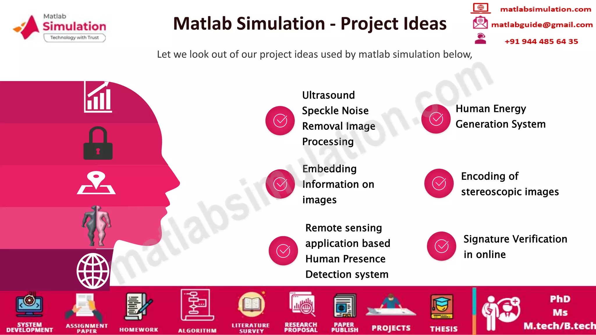 MATLAB Simulation Research Topics | PPT
