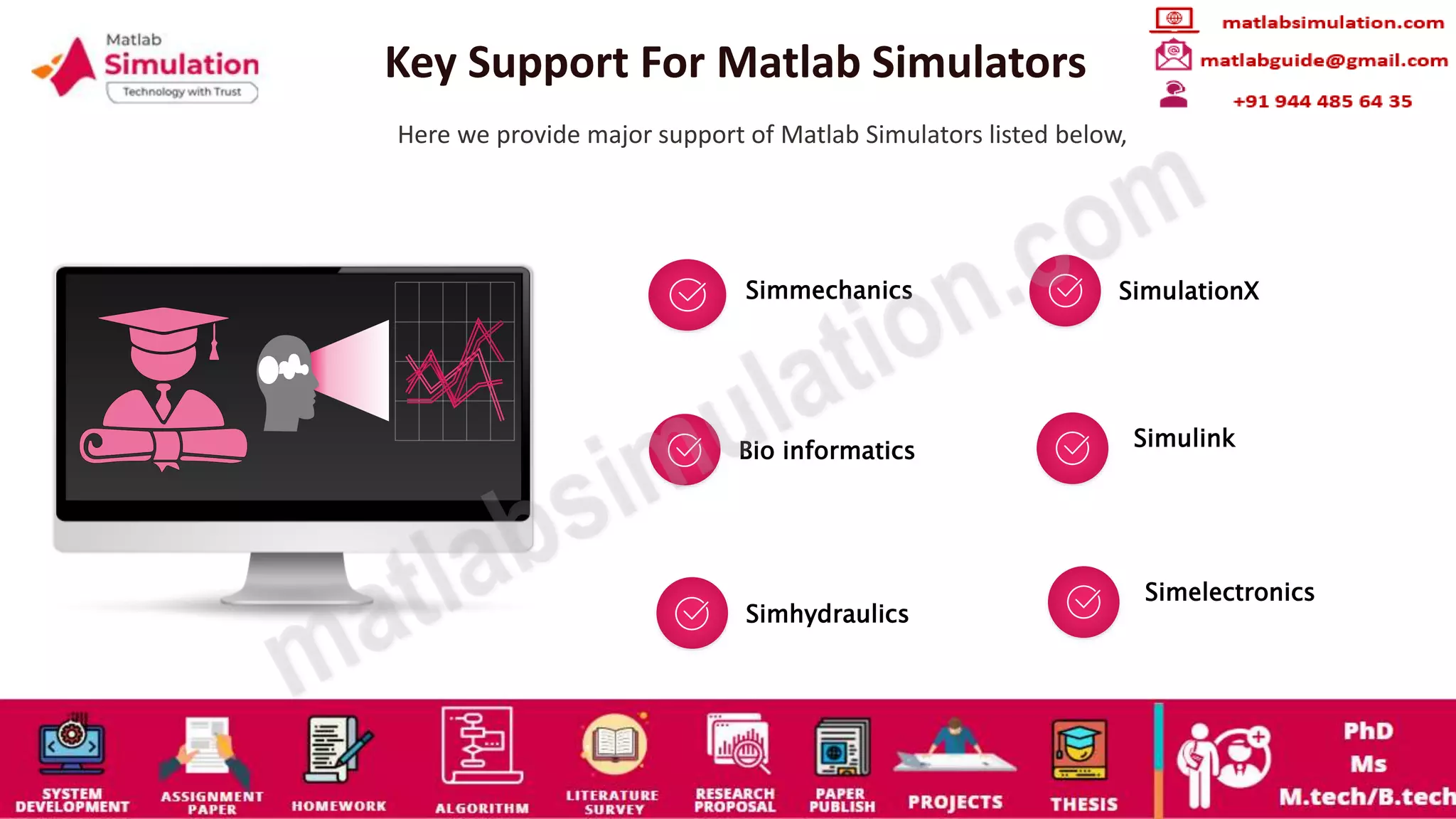 MATLAB Simulation Research Topics | PPT