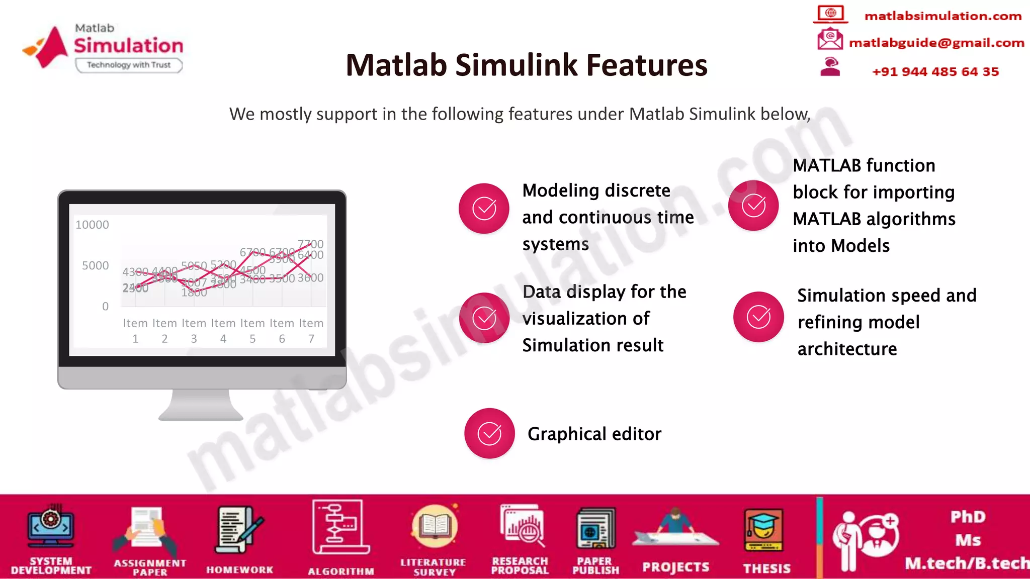 MATLAB Simulink Projects Research Help | PPTX | Computing | Technology & Computing