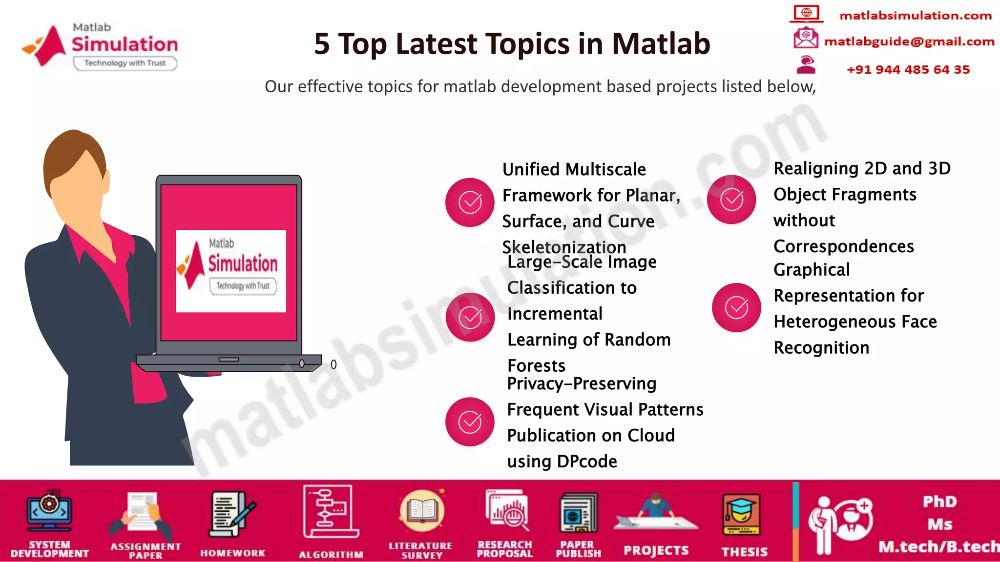 MATLAB Based Project List Research Topics | PPT