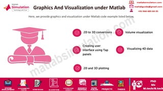 MATLAB Code Example Research Assistance | PPT