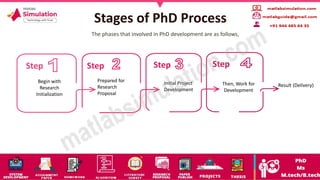Matlab PhD Projects Research Help | PPT