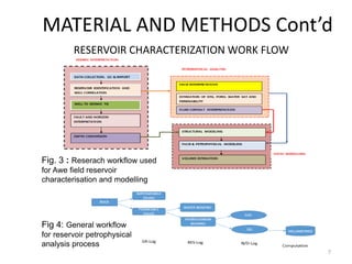 Ppt 29-03-2017-reservoir characterisation and 3-d static modelling of ...