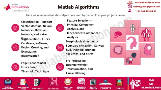 MATLAB Final Year Projects Research Ideas | PPT