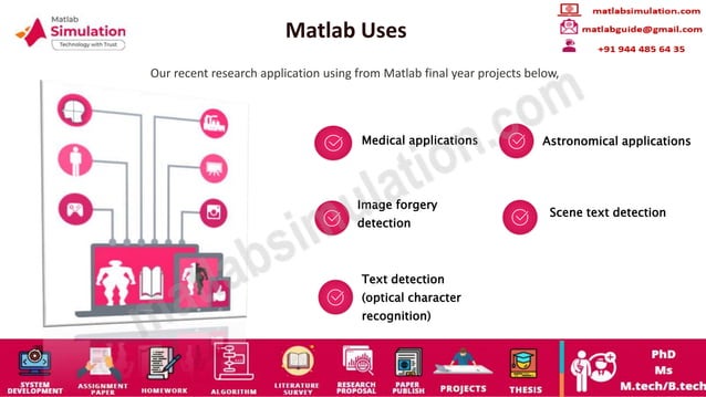 MATLAB Final Year Projects Research Ideas | PPT