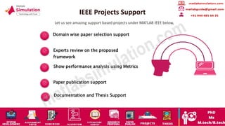 MATLAB IEEE Projects Research Guidance | PPT