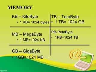 Memory Unit | PPT
