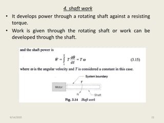 ppt-2 work and heat transfer.pptx