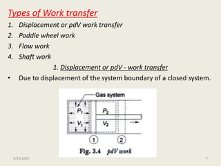ppt-2 work and heat transfer.pptx
