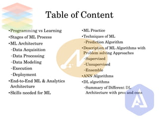 PPT3: Main algorithms and techniques required for implementing Machine Learning & Deep Learning ...