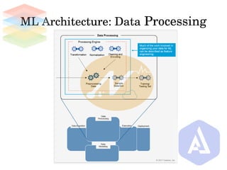 PPT3: Main algorithms and techniques required for implementing Machine Learning & Deep Learning ...