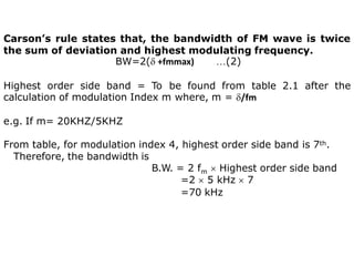 Angle modulation .pptx