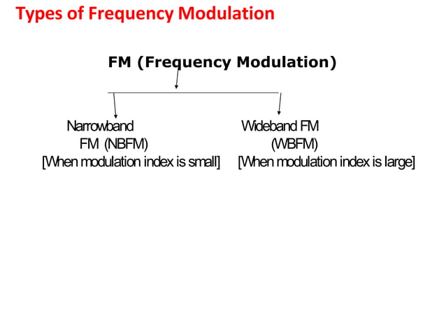 Angle modulation .pptx | Digital Audio | Computer Software and Applications
