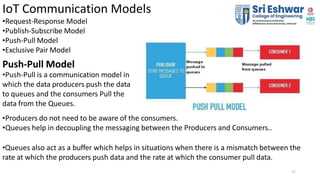 ppt-3-iotlogicdesign-210125034351.pptx