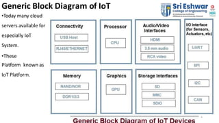 ppt-3-iotlogicdesign-210125034351.pptx