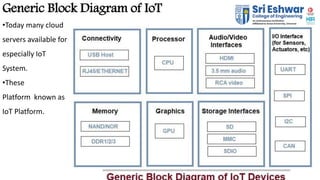Ppt 3 - IOT logic design | PPTX