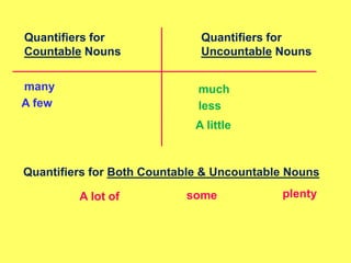 _ppt-3-quantifiers .ppt ppt-3-quantifiers .ppt