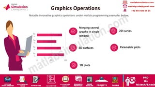 MATLAB Programming Examples Research Ideas | PPTX