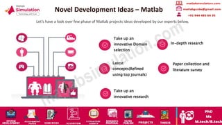 MATLAB Project Research Topics | PPT
