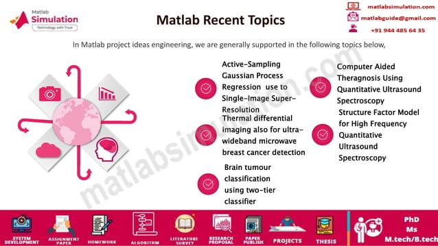 MATLAB Project Ideas Engineering Research Assistance | PPT