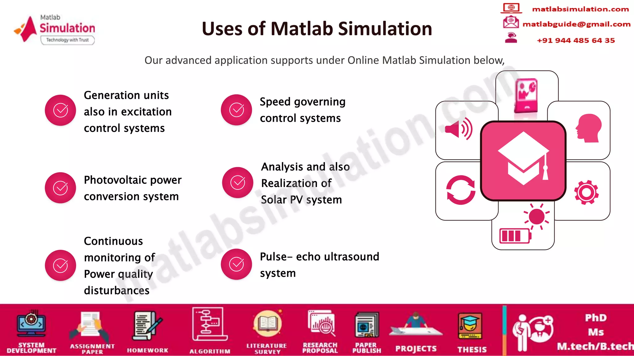 Online MATLAB Simulation Research Assistance | PPTX