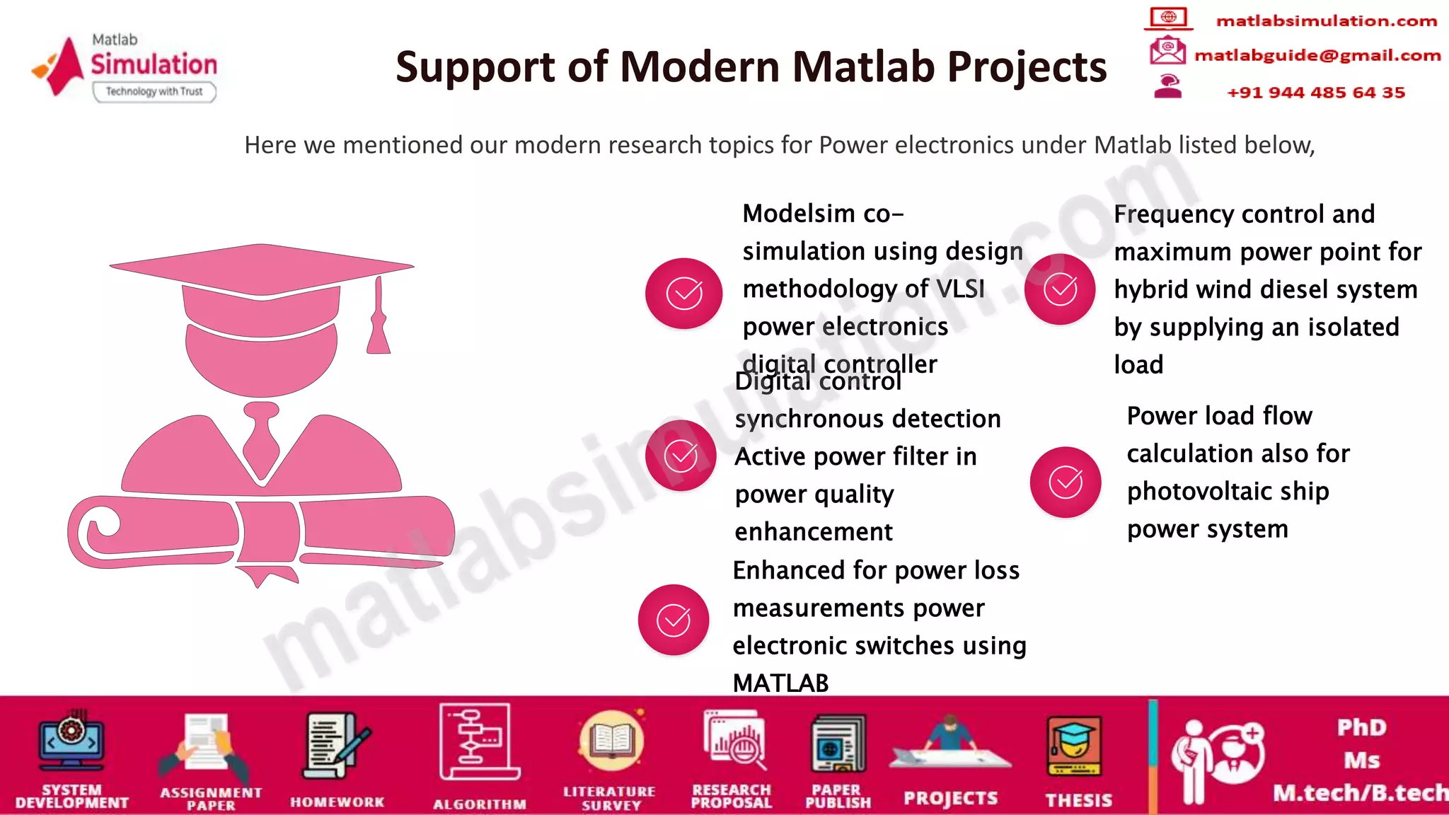 Power Electronics Projects Using MATLAB Research Help | PPT