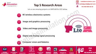 Projects on MATLAB For ECE Research Topics | PPT