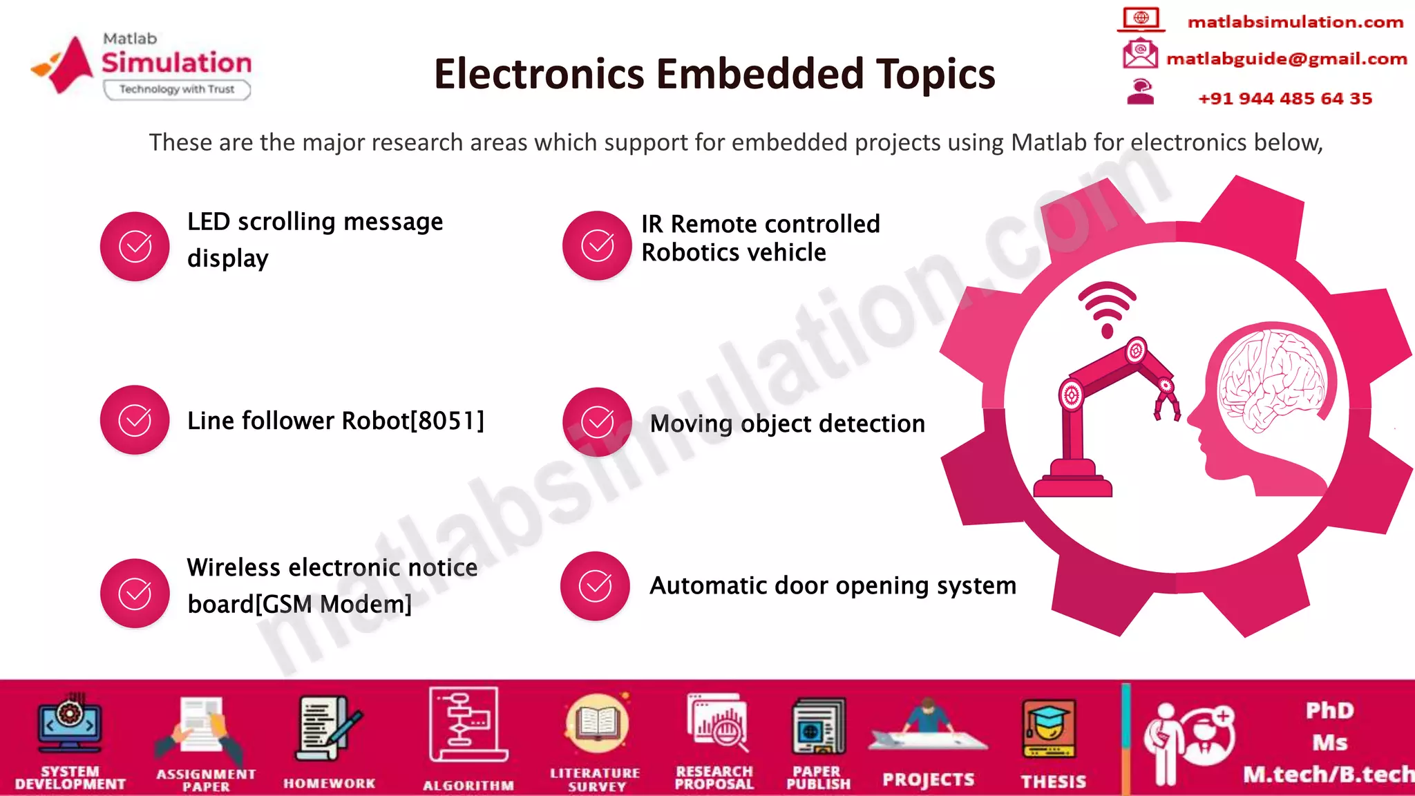 Projects on MATLAB For Electronics Research Ideas | PPTX | Radio ...