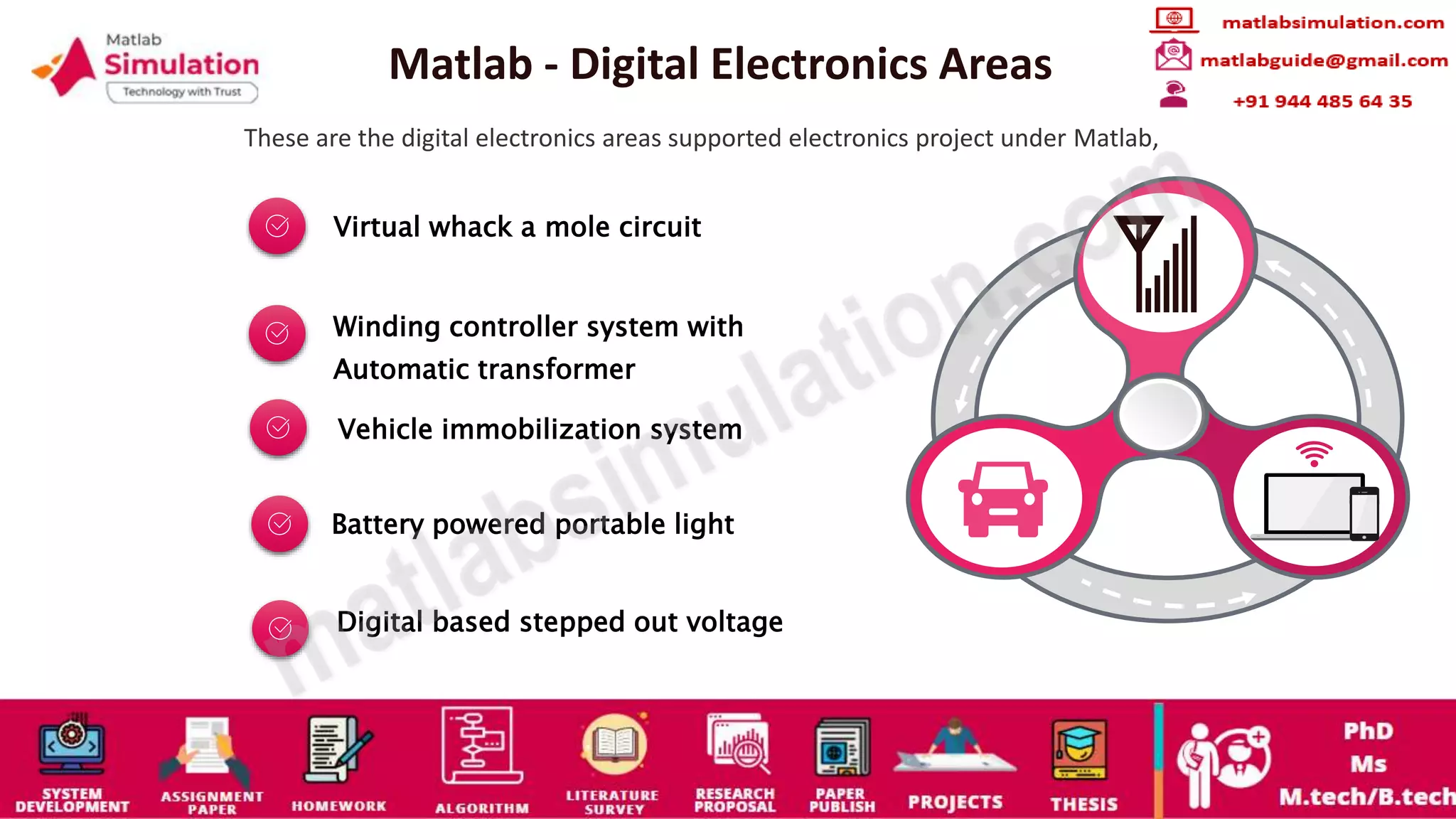 Projects on MATLAB For Electronics Research Ideas | PPTX | Radio ...