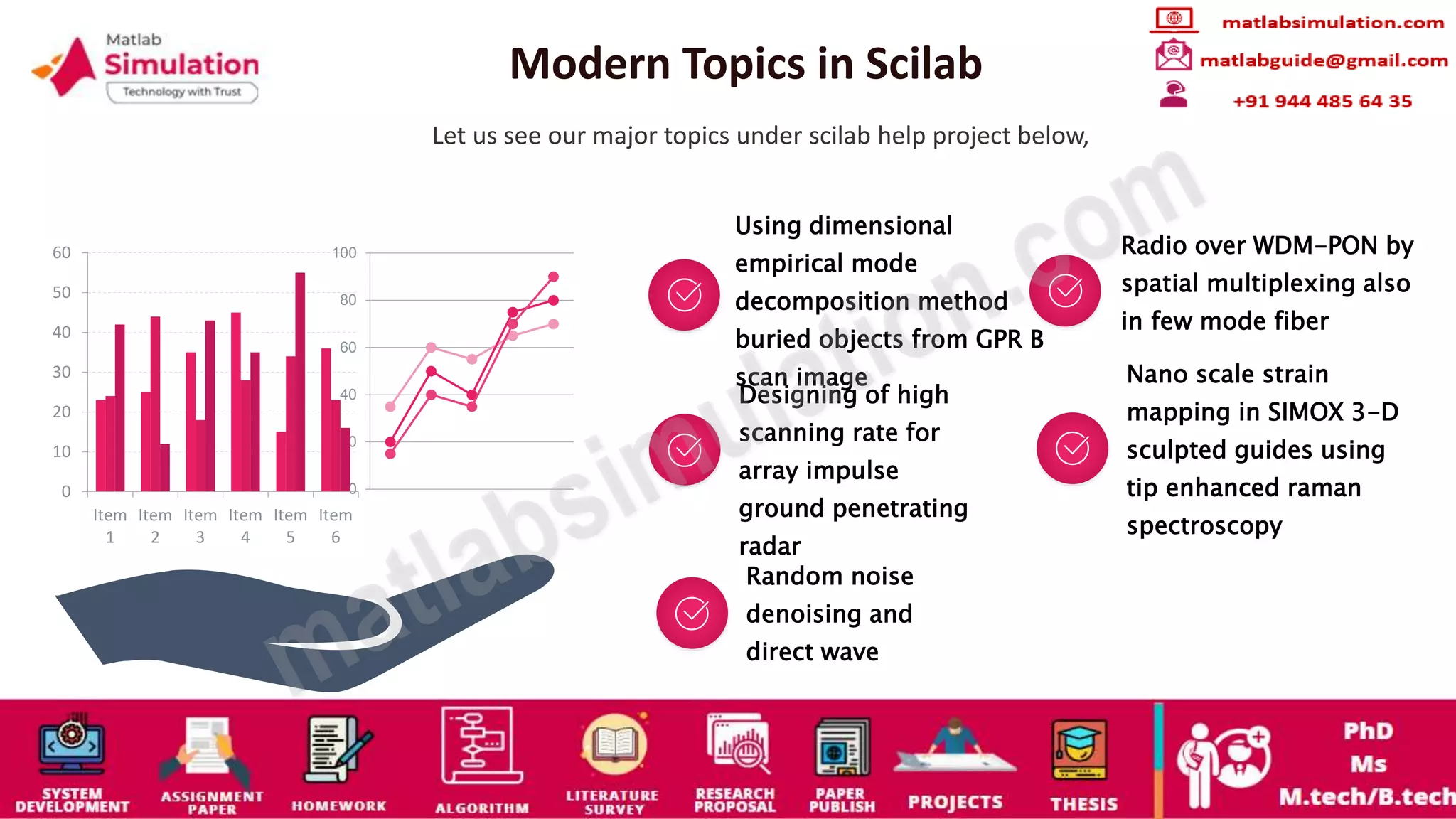 Scilab Help Project Research Ideas | PPT