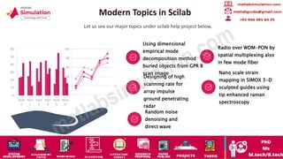 Scilab Help Project Research Ideas | PPT