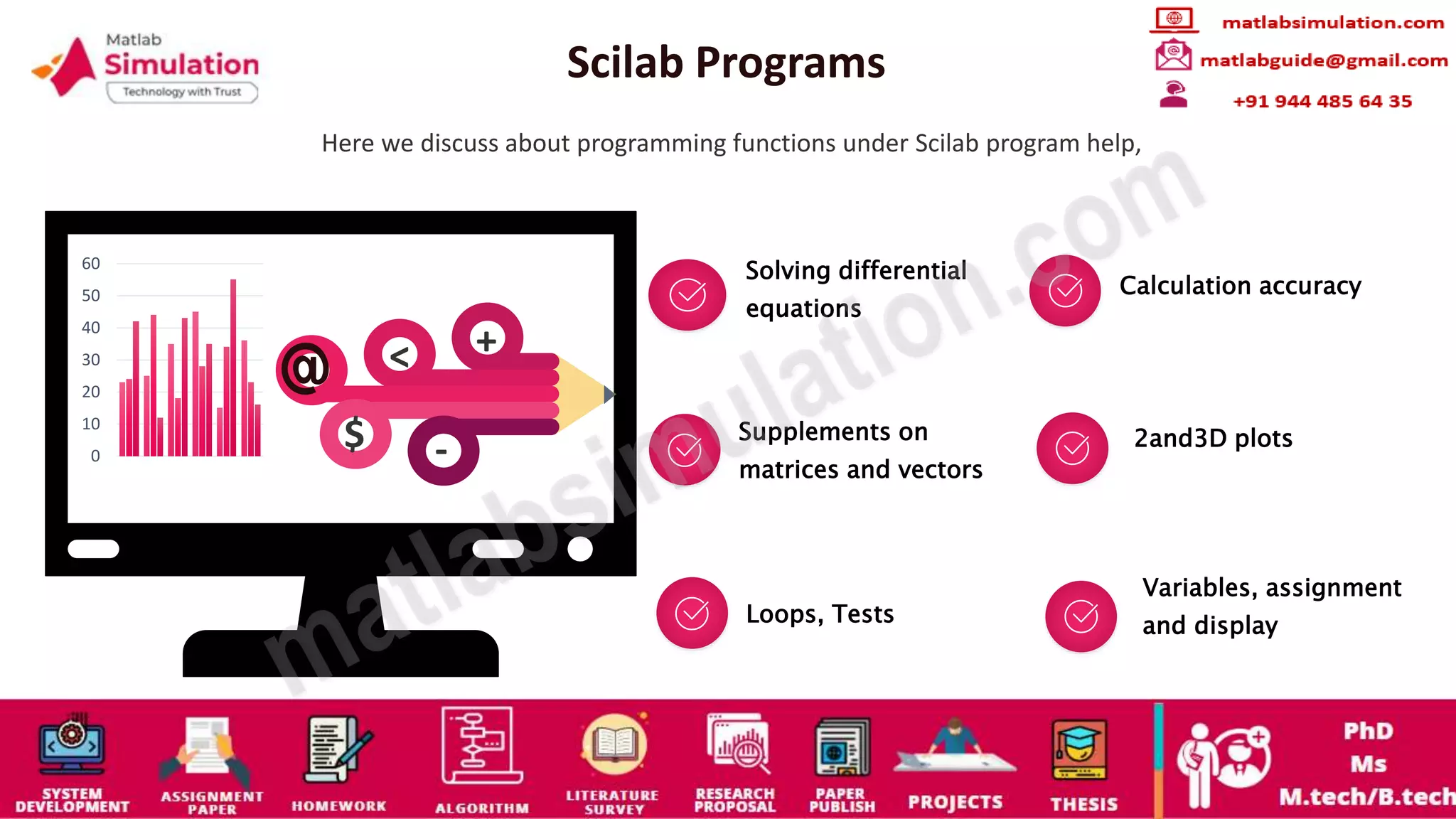 Scilab Program Help Research Ideas | PPT