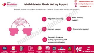Thesis With MATLAB Code Research Ideas | PPTX