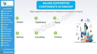 Hadoop Projects For Research Scholars | PPT