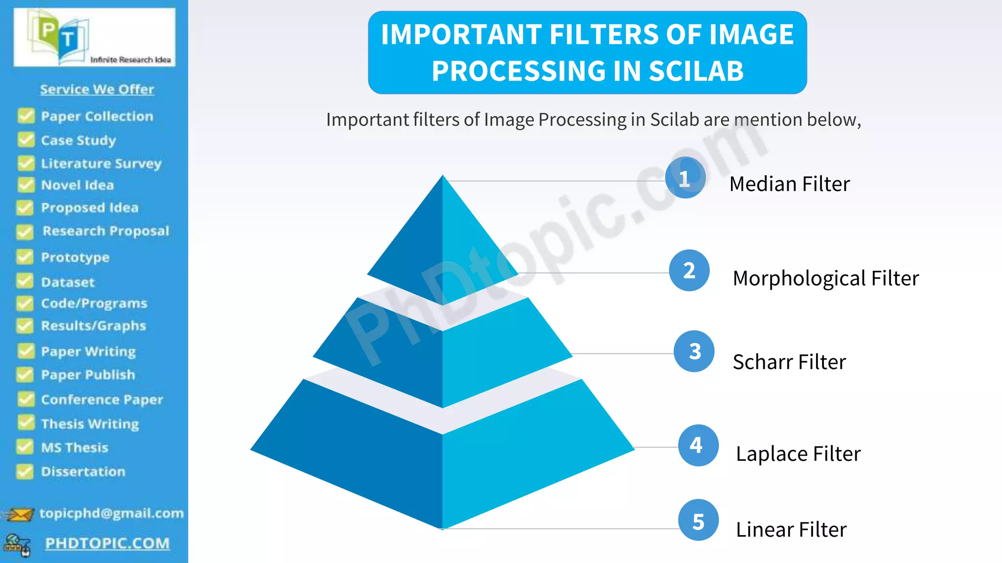 Trending Research Ideas for Image Processing Projects in Scilab | PPT