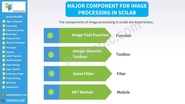 Trending Research Ideas for Image Processing Projects in Scilab | PPT