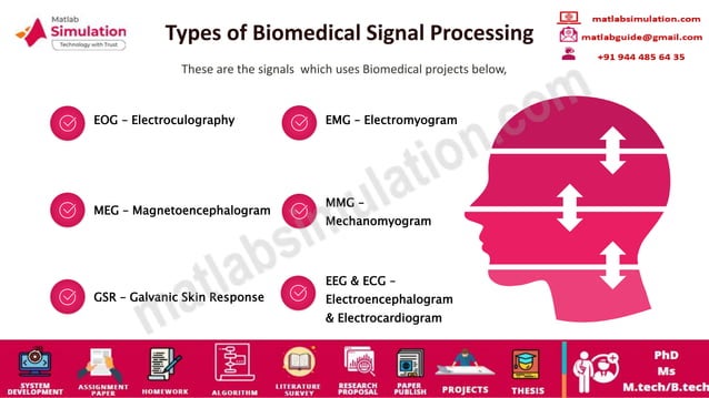 Biomedical Signal Processing Projects Research Guidance | PPT